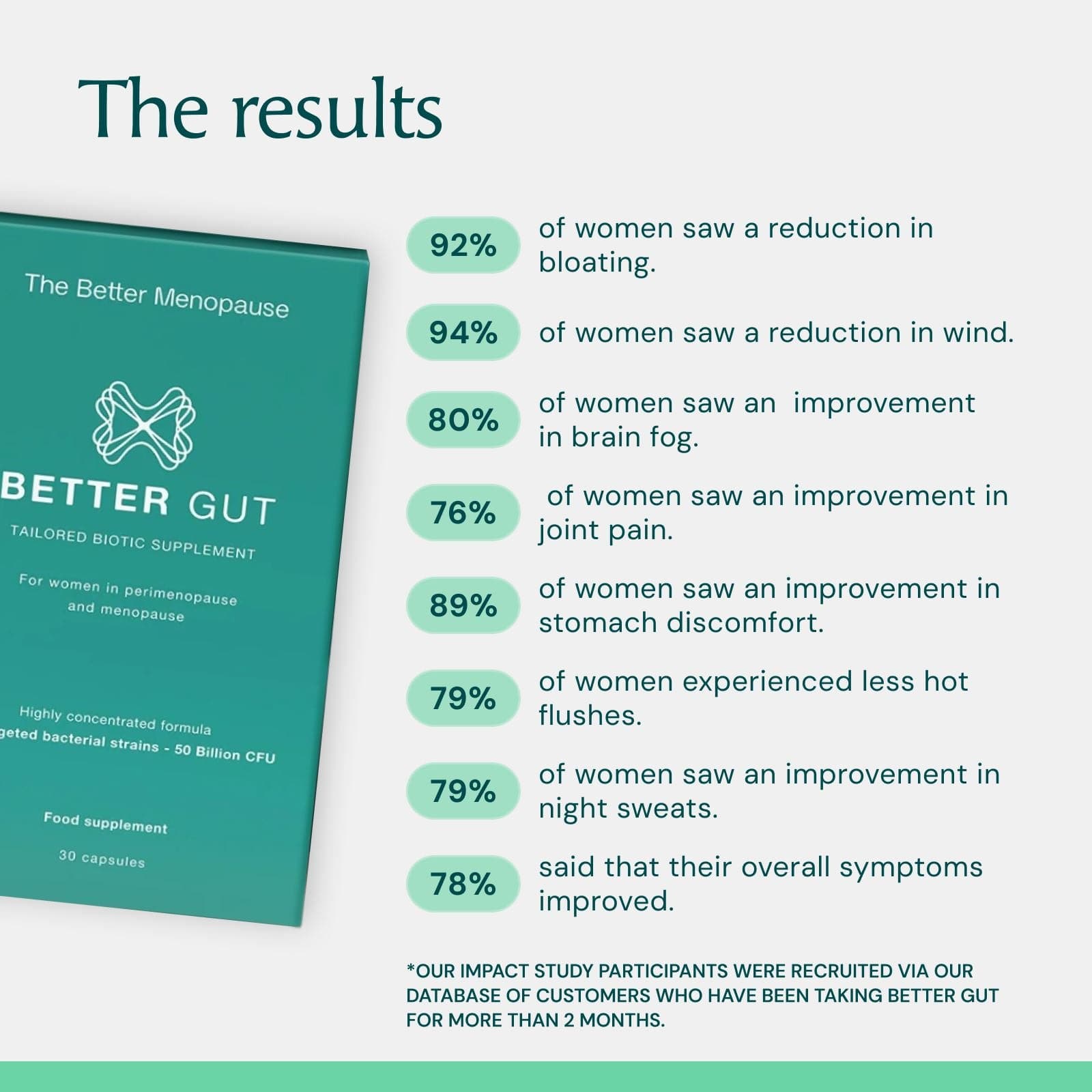 The Better Menopause