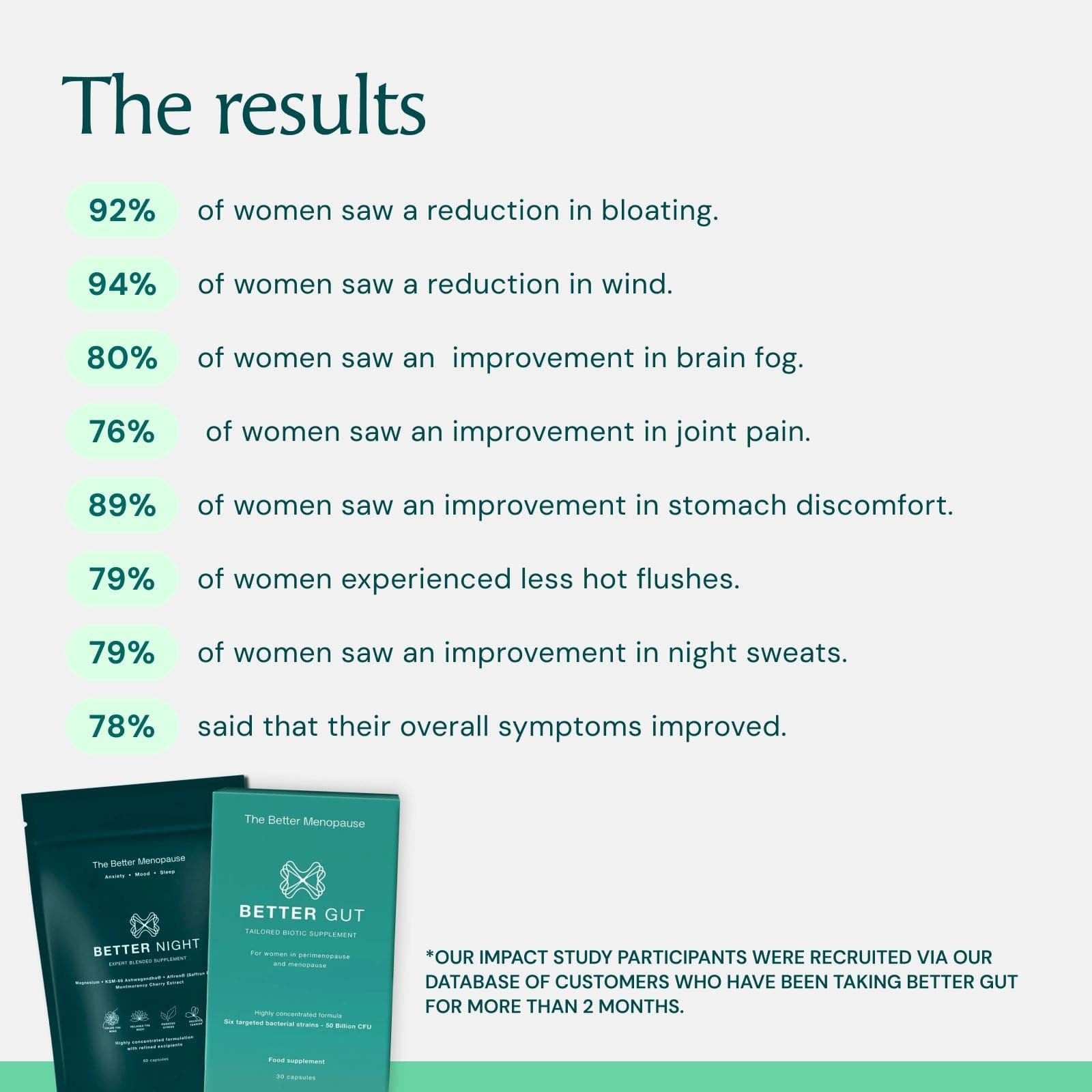 Better Bundle – The Better Menopause